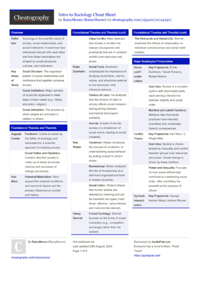 3507 Education Cheat Sheets - Cheatography.com: Cheat Sheets For Every Occasion
