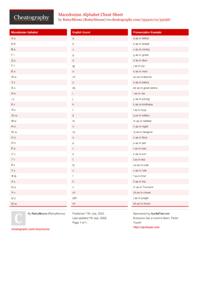 HTML Character Entities Cheat Sheet by DaveChild - Download free from ...