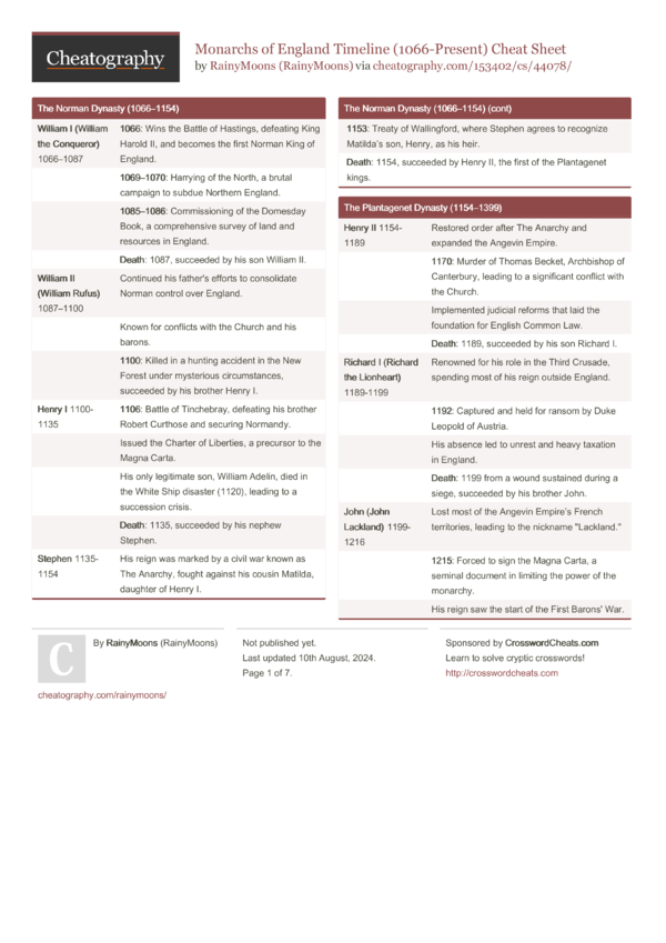 Monarchs of England Timeline (1066-Present) Cheat Sheet by RainyMoons ...
