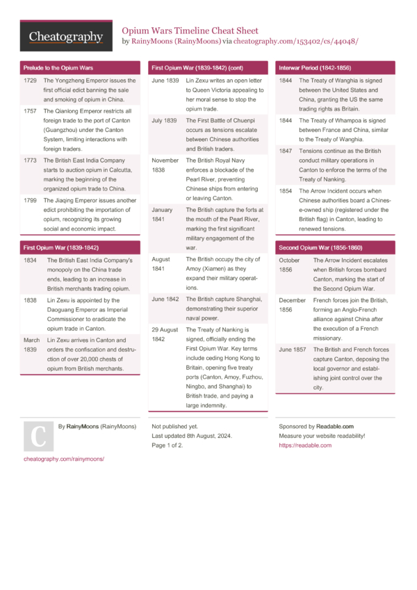 Opium Wars Timeline Cheat Sheet by RainyMoons - Download free from ...