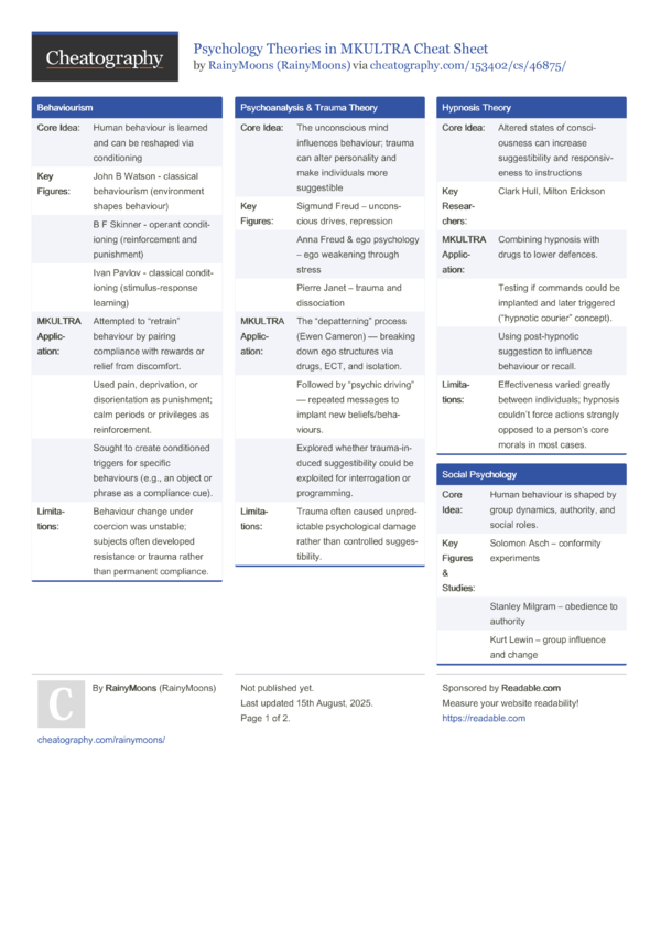 Psychology Theories in MKULTRA Cheat Sheet by RainyMoons - Download free from Cheatography ...