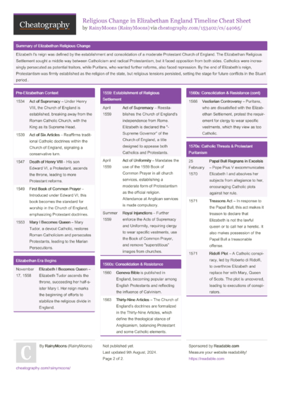 4100 Education Cheat Sheets - Cheatography.com: Cheat Sheets For Every ...