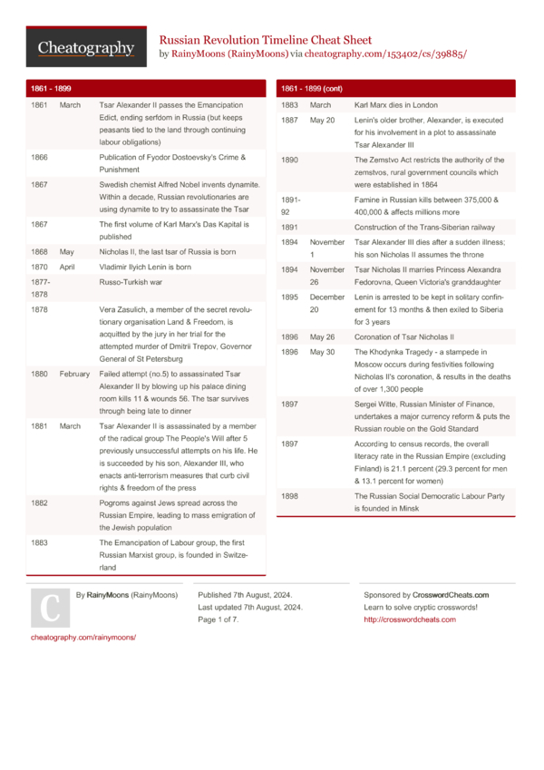 Russian Revolution Timeline Cheat Sheet by RainyMoons - Download free ...