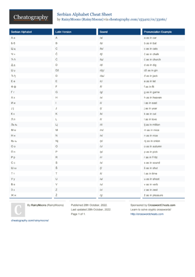 15 Alphabet Cheat Sheets - Cheatography.com: Cheat Sheets For Every ...