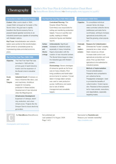 3611 Education Cheat Sheets - Cheatography.com: Cheat Sheets For Every ...