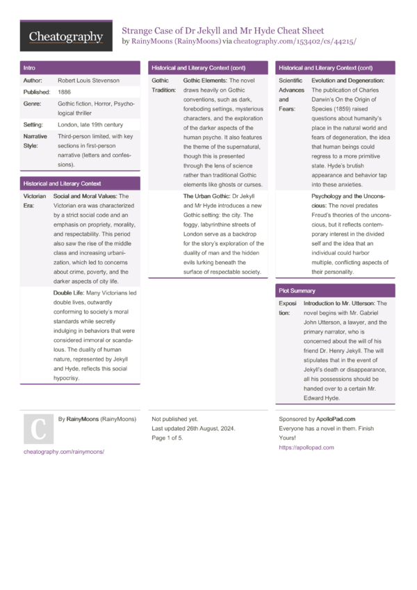 Strange Case of Dr Jekyll and Mr Hyde Cheat Sheet by RainyMoons - Download free from ...