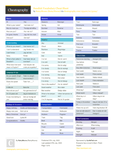 Russian Alphabet Cheat Sheet by RainyMoons - Download free from ...
