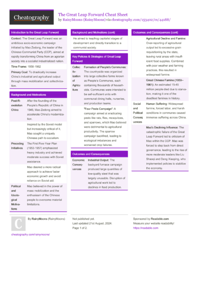 3611 Education Cheat Sheets - Cheatography.com: Cheat Sheets For Every ...