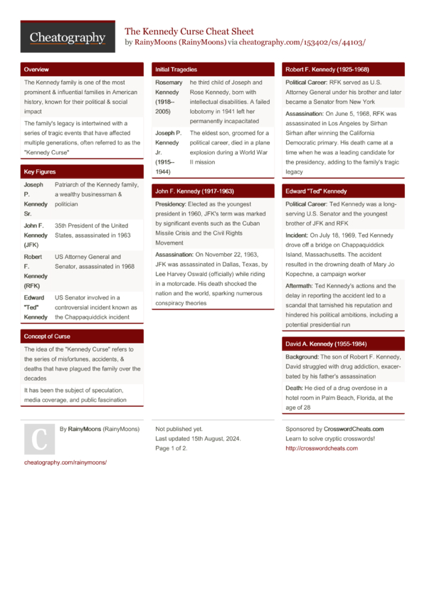 The Kennedy Curse Cheat Sheet by RainyMoons - Download free from ...