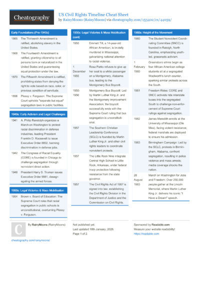 3772 Education Cheat Sheets - Cheatography.com: Cheat Sheets For Every ...