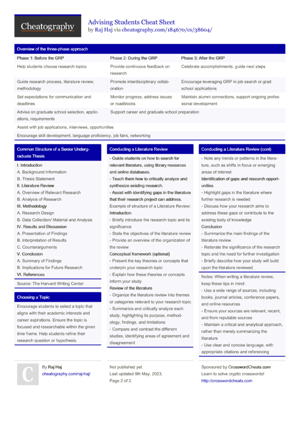 Advising Students Cheat Sheet by Raj Haj - Download free from ...