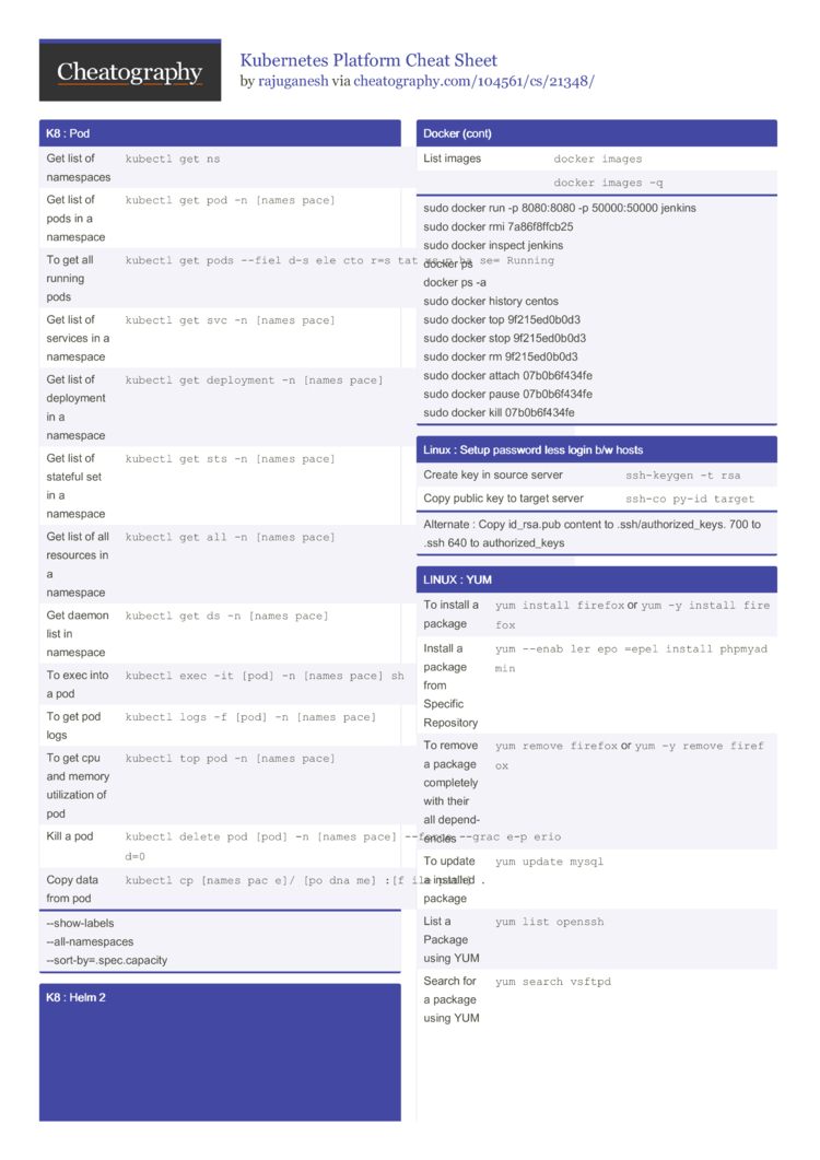 Kubernetes Platform Cheat Sheet by rajuganesh - Download free from ...
