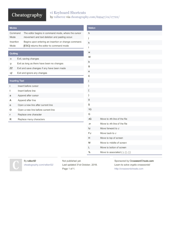 vi Keyboard Shortcuts by ralber02 - Download free from Cheatography ...