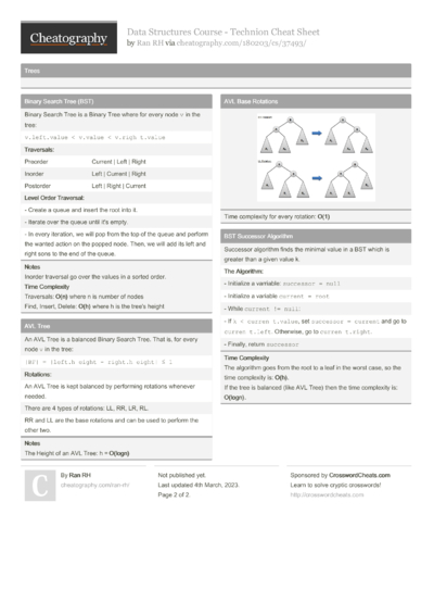 48 Algorithms Cheat Sheets Cheat Sheets For Every