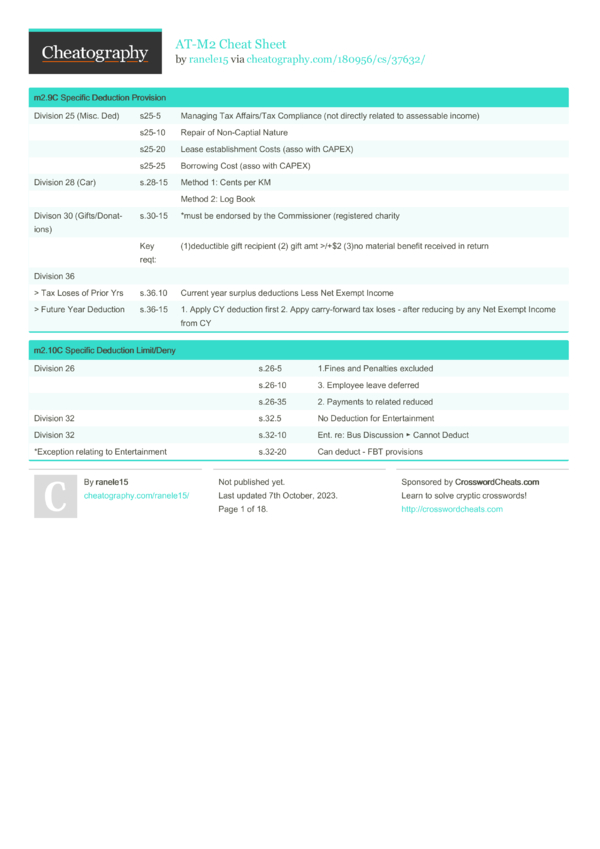 AT-M2 Cheat Sheet by ranele15 - Download free from Cheatography ...
