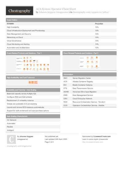 47 System Cheat Sheets - Cheatography.com: Cheat Sheets For Every Occasion