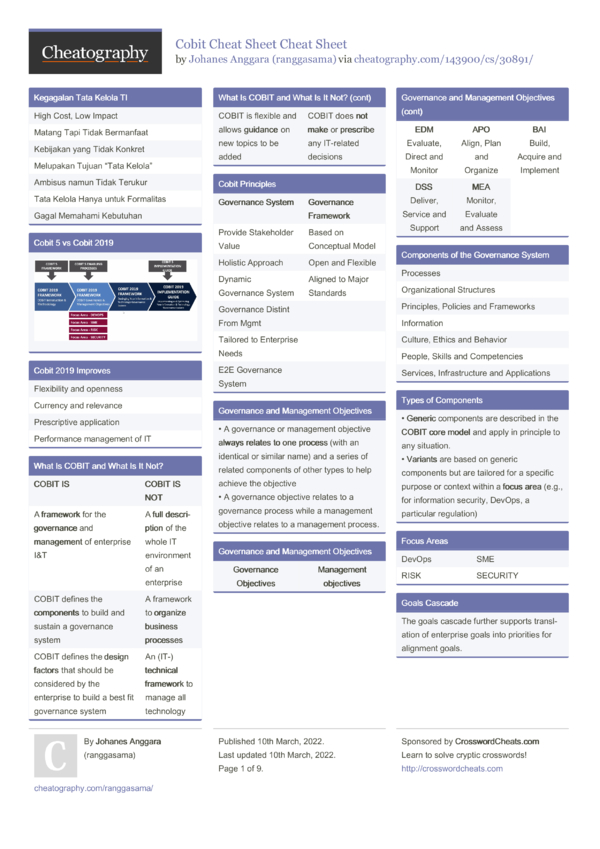 Cobit Cheat Sheet Cheat Sheet by ranggasama - Download free from ...