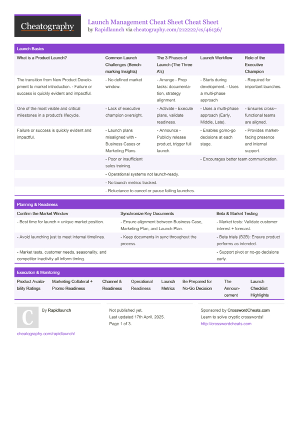 Launch Management Cheat Sheet Cheat Sheet by Rapidlaunch - Download ...