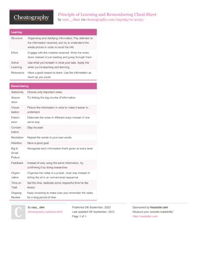 1.Principle of Learning and Remembering Cheat Sheet by Aliya nadhirah ...