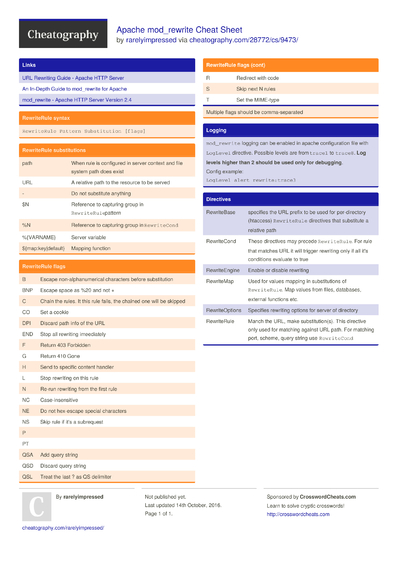 14 Apache Cheat Sheets Cheat Sheets For Every Occasion