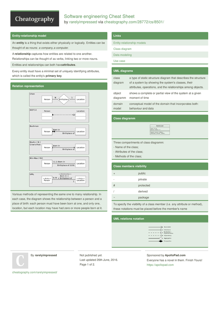 Software engineering Cheat Sheet by rarelyimpressed - Download free ...