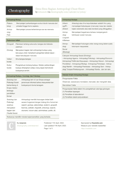 Cheat Sheets in Bahasa Indonesia (Indonesian) - Cheatography.com: Cheat ...
