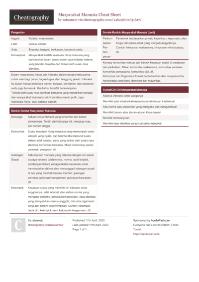 The Ultimate Markdown Cheat Sheet by lucbpz - Download free from ...