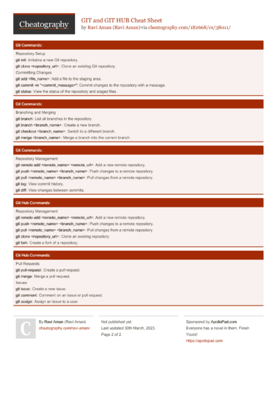 2682 Programming Cheat Sheets - Cheatography.com: Cheat Sheets For Every Occasion