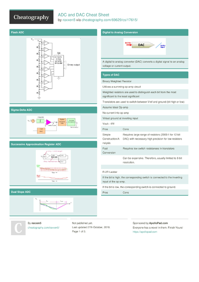 4 Signals Cheat Sheets - Cheatography.com: Cheat Sheets For Every Occasion