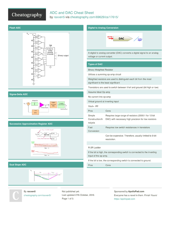 ADC and DAC Cheat Sheet by raxxen5 - Download free from Cheatography ...