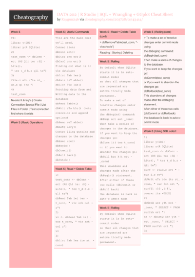 4 Rstudio Cheat Sheets - Cheatography.com: Cheat Sheets For Every Occasion