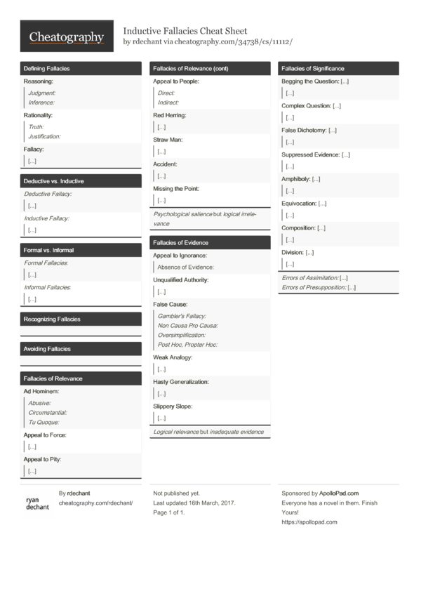 Inductive Fallacies Cheat Sheet by rdechant - Download free from ...
