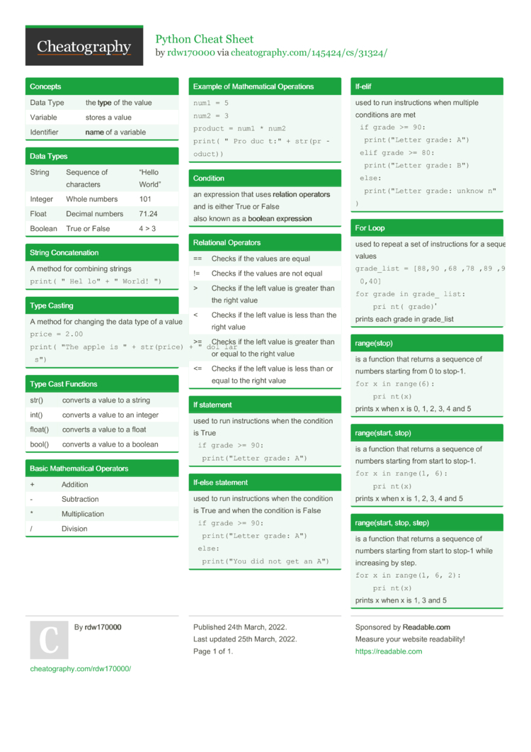 Python Cheat Sheet By Rdw170000 - Download Free From Cheatography