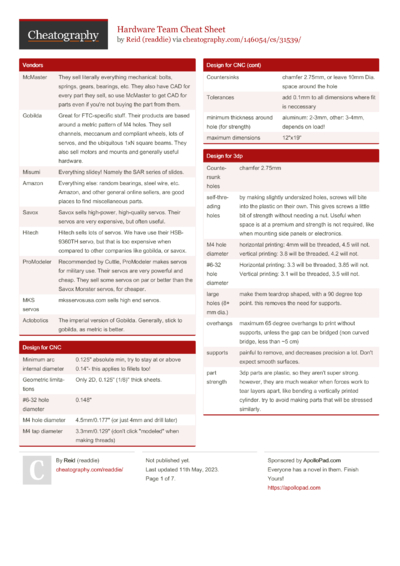 7 Hardware Cheat Sheets - Cheatography.com: Cheat Sheets For Every Occasion