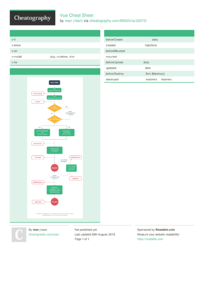 4 Vuejs Cheat Sheets - Cheatography.com: Cheat Sheets For Every Occasion 4 Vuejs Cheat Sheets - Cheatography.com: Cheat Sheets For Every Occasion