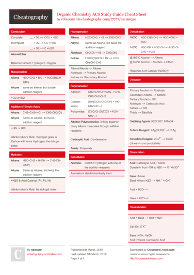 9 Acs Cheat Sheets - Cheatography.com: Cheat Sheets For Every Occasion
