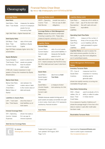Conceptual Database Design Cheat Sheet by Natalie Moore - Download free ...