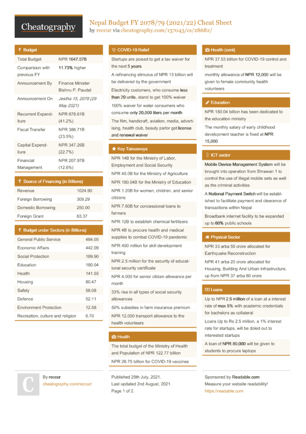 Nepal Budget FY 2078 79 2021 22 Cheat Sheet By Reccur Download Free nepal-budget-fy-2078-79-2021-22-cheat-sheet-by-reccur-download-free