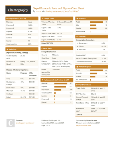 Wireless Networks Cheat Sheet by phamine - Download free from Cheatography - Cheatography.com ...