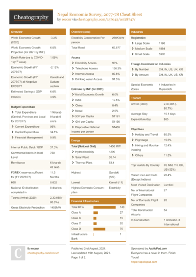 Sql Commands Cheat Sheet By Sjm Download Free From Cheatography Cheat 0766