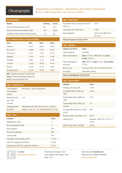 VI Editor Cheat Sheet by ericg - Download free from Cheatography ...