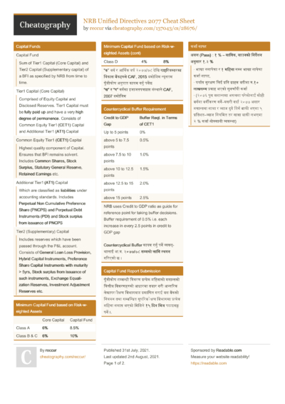 Python Pep8 Style Guide Cheat Sheet By Jmds Download Free From Cheatography