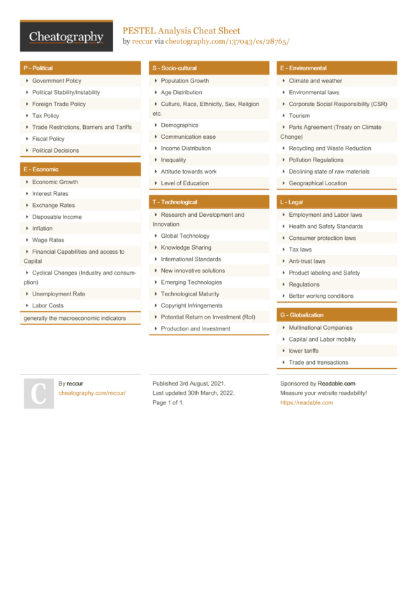 PESTEL Analysis Cheat Sheet by reccur - Download free from Cheatography ...
