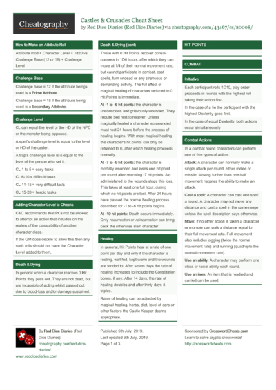 LotFP Rules Cheatsheet Cheat Sheet by Red Dice Diaries - Download free ...