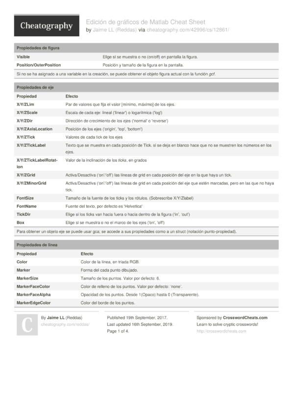 Edición de gráficos de Matlab Cheat Sheet by Reddas - Download free from Cheatography ...