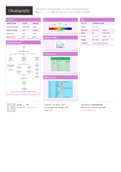 biology grade 10 cbse 2022-23 Cheat Sheet by ree_____123 - Download ...