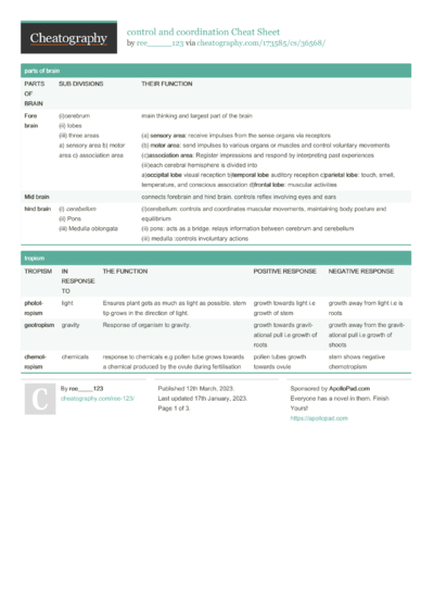 biology grade 10 cbse 2022-23 Cheat Sheet by ree_____123 - Download ...