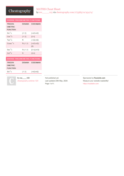 3623 Education Cheat Sheets - Cheatography.com: Cheat Sheets For Every ...