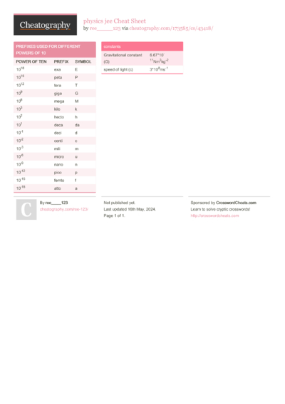 3 Jee Cheat Sheets Cheat Sheets For Every Occasion 9375