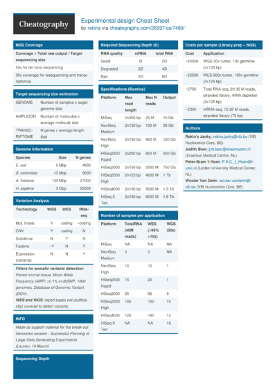 Spiceworks Tickets Anywhere Cheat Sheet by timdalton - Download free ...